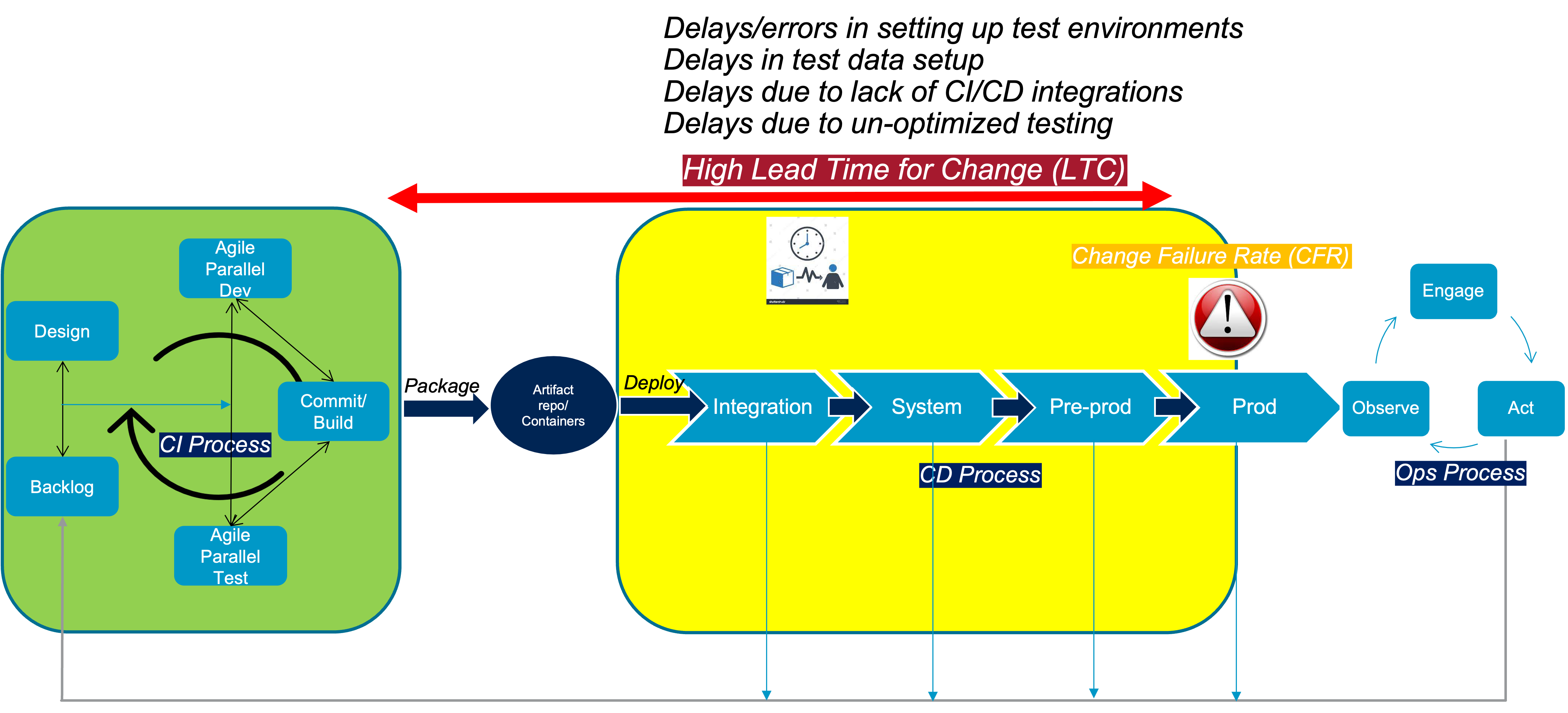 Better Together Optimize Test Data Management For Distributed